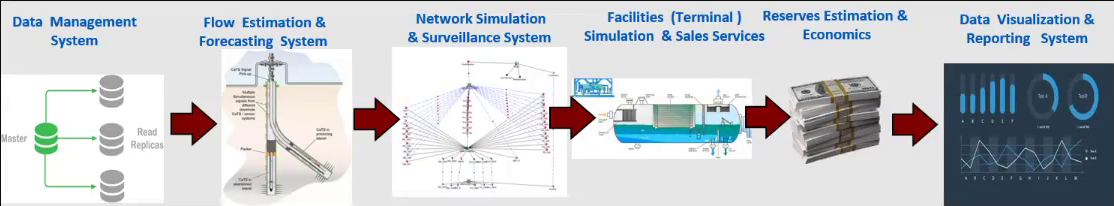 Hydrocarbon Accounting System - Ogab Engineering